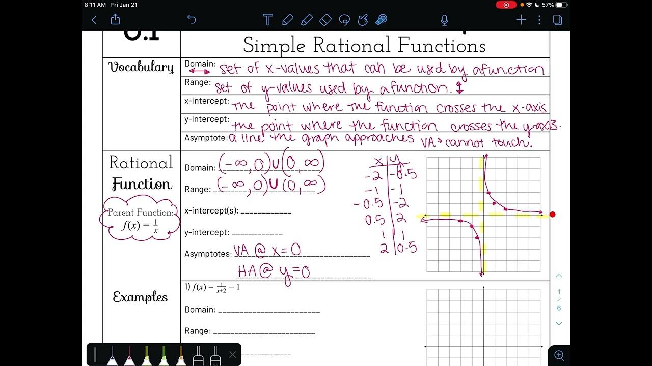 8.1 Video Part 1 (Graphs of Simple Rational Functions) - YouTube