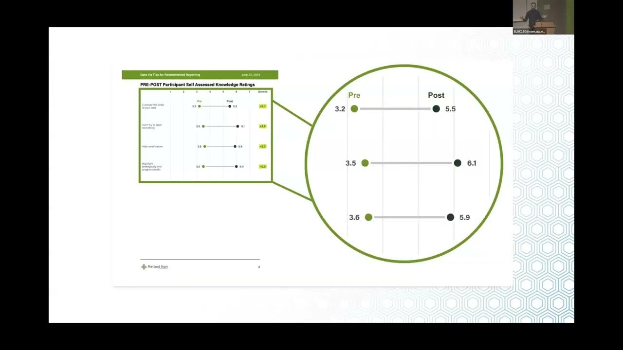 David Keyes: How to Make a Thousand Plots Look Good: Data Viz Tips for Parameterized Reporting ...
