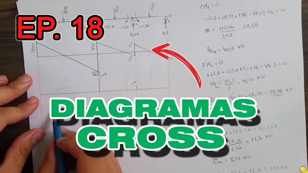 🏗EP. 18 - DIAGRAMAS PELO MÉTODO DE CROSS - PARTE 2 - YouTube
