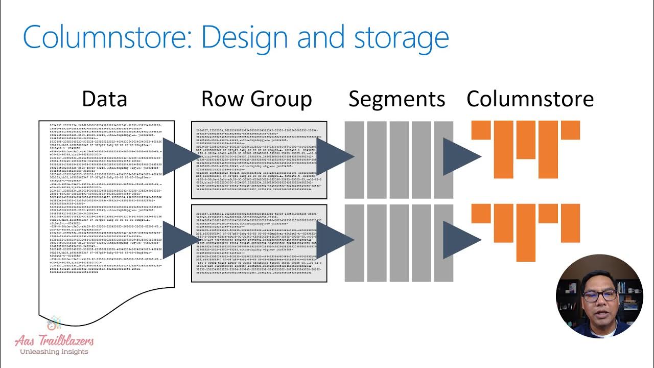 Azure Synapse Analytics | Index Options | Columnstore Index | Best Practices - YouTube