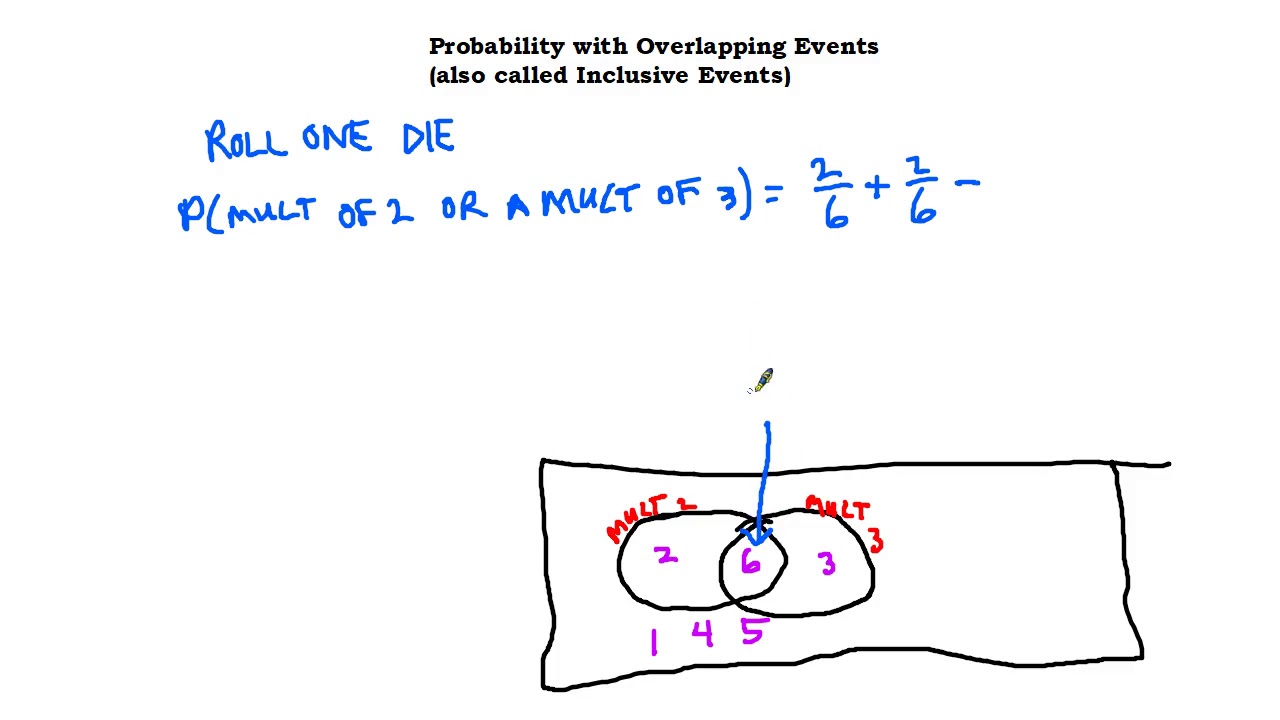 Probability with Overlapping or Inclusive Events - YouTube