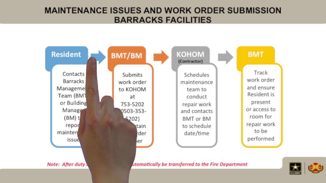 Barracks Housing Work Orders - Know Before You Go - YouTube