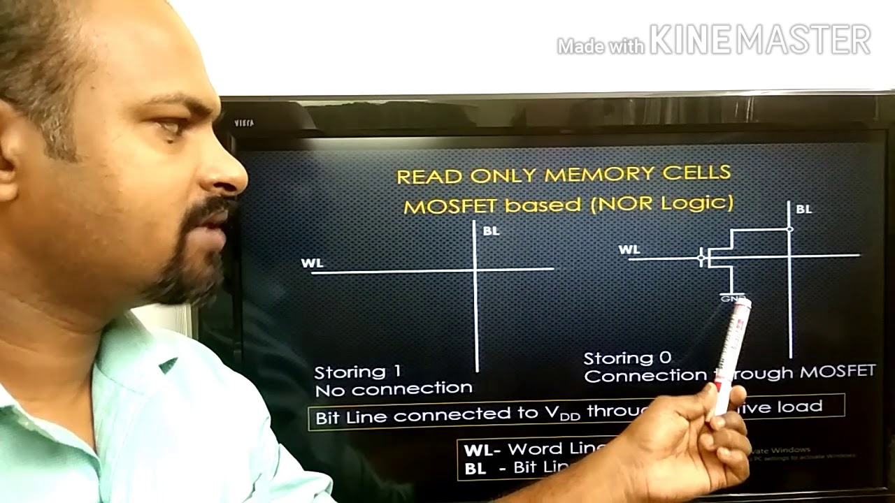Read Only Memory |ROM| VLSI | S6|B.Tech | Arun R Chandran| College of ...