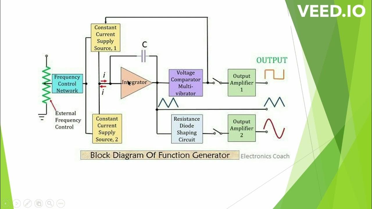 Function Generator||Arbitrary Function Generator|| - YouTube