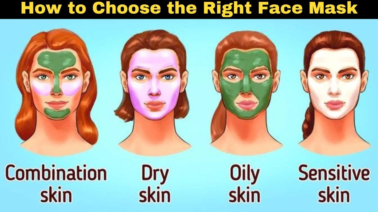 How to Choose the Right Face Mask | Learn Tricks - YouTube