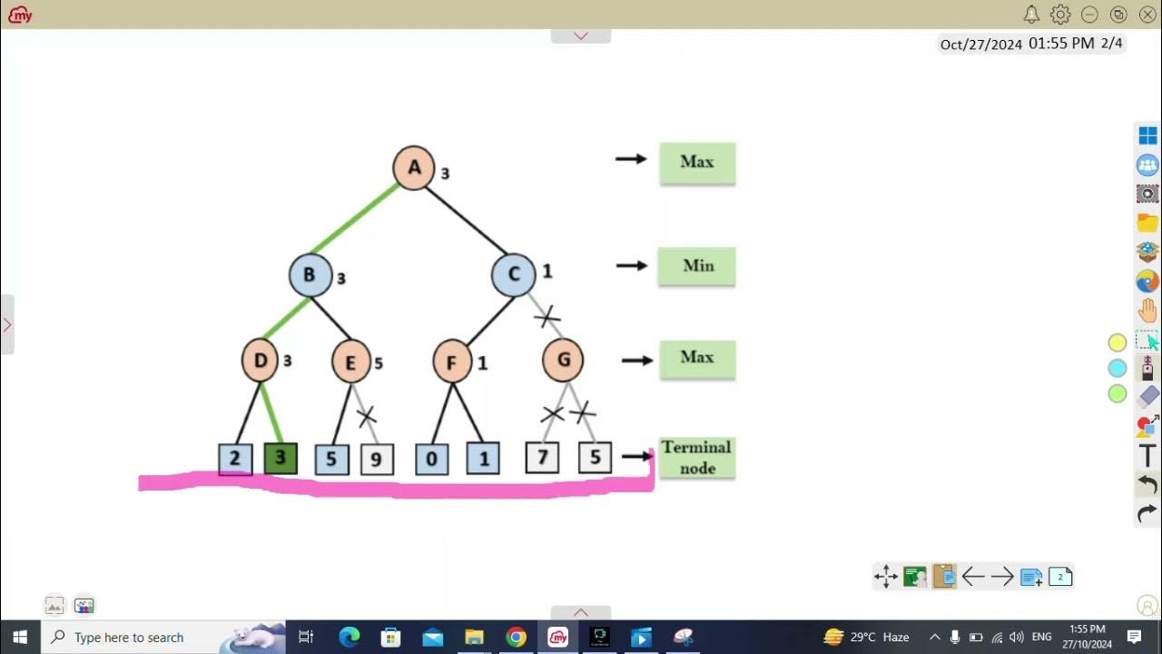 Alpha-Beta Pruning Explained: Master Game Optimization in AI! - YouTube