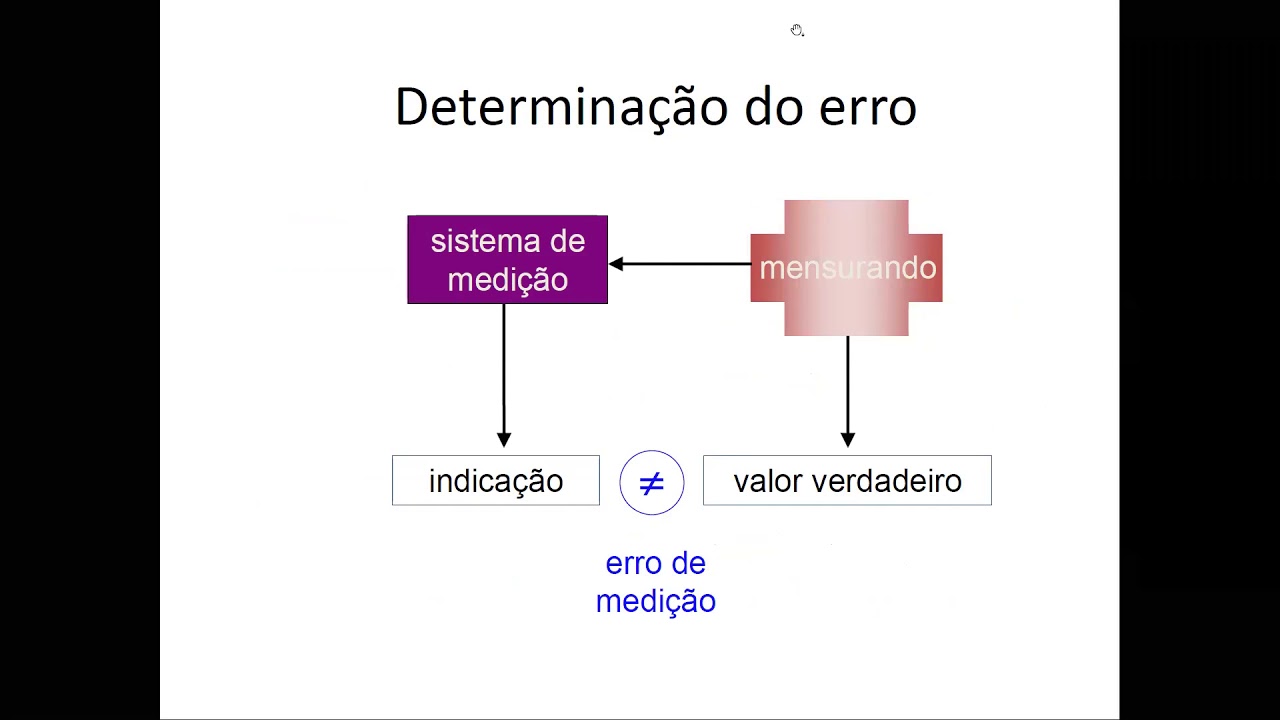 Física Experimental 1 - Tópico 3 “Erros de uma medida. Propagação de ...
