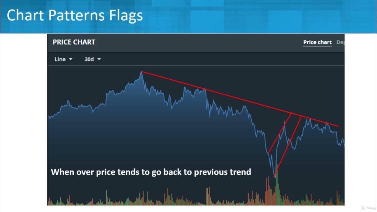 047 Flag Chart Patterns - Stock Market Trading - YouTube