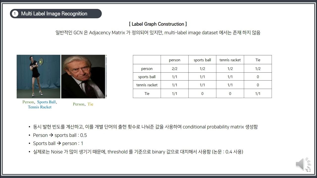 [Paper Review] Multi-Label Image Recognition with GNN - YouTube