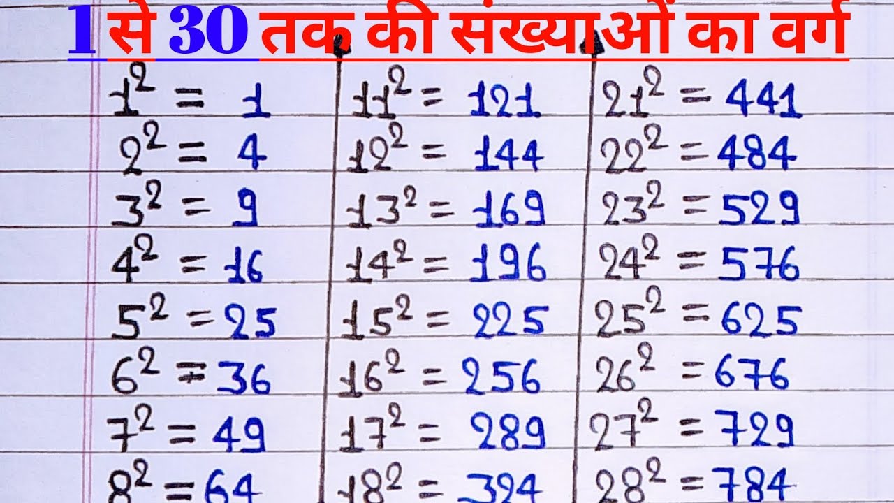 1 se 30 Tak varg | 1 से 30 तक वर्ग | Square root 1 to 30/ Square tricks ...