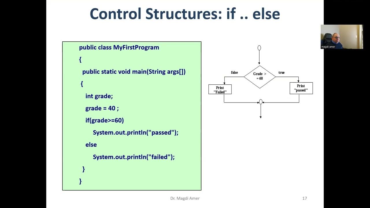 Java OOP in Arabic for Beginners| Lecture 10 Part 3 | محاضرة تصميم برامج بلغة جافا بالعربي ...