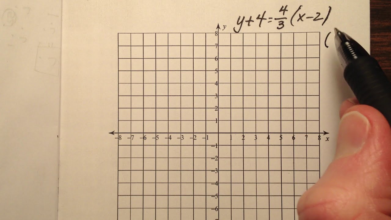 Graphing a Line in Point Slope Form (Example) - YouTube