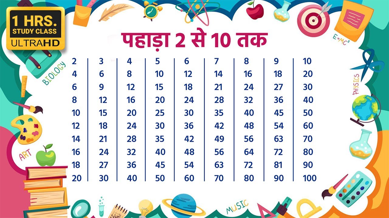 Pahada 2 Se 10 Tak। 2 Ka Pahada पहाड़ा 2 से 10 तक हिंदी में | 1 Hours ...