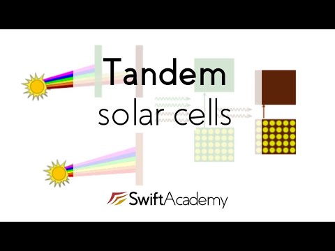 How Do Tandem Solar Cells Work? - YouTube