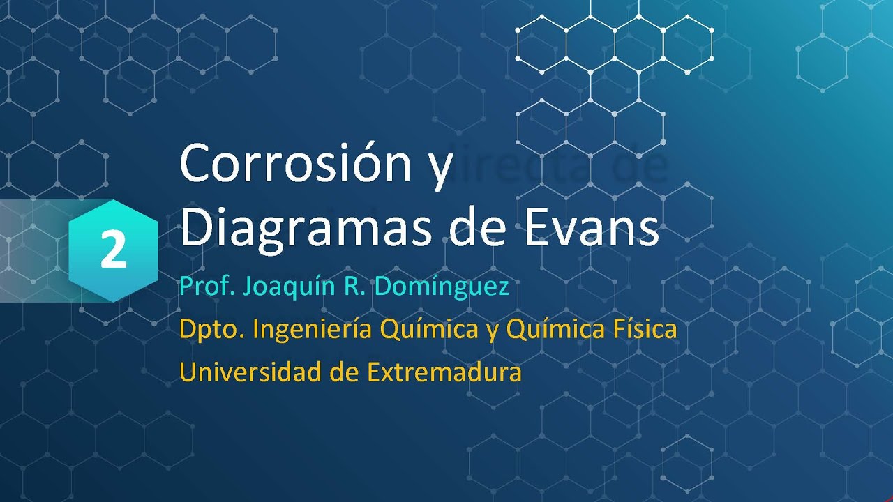Corrosion y Diagramas de Evans - YouTube