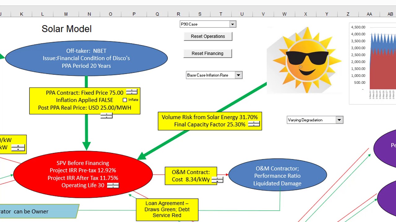Financial Model Presentation - Solar and Tax Equity - YouTube
