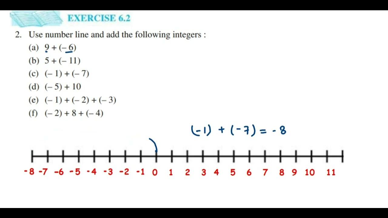 2q Ex 6.2 Integers class 6 maths.Use a number line and add the ...