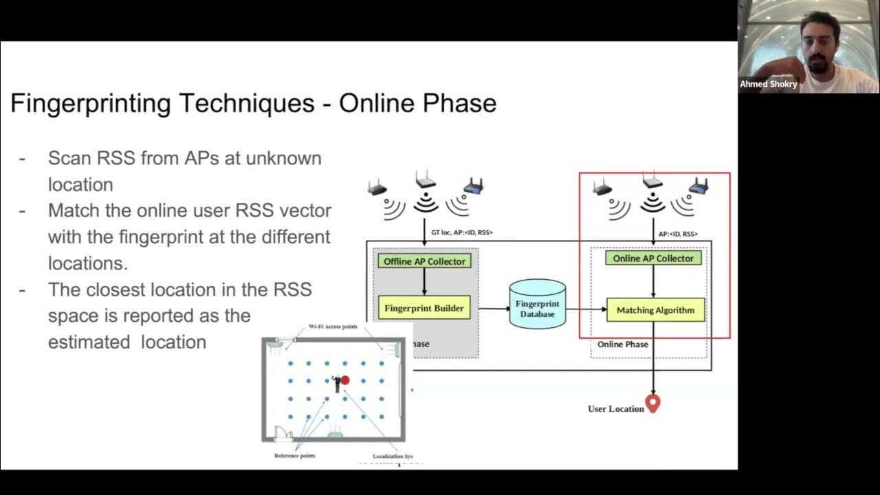 A Deployable Quantum Access Points Selection Algorithm for Large-Scale Localization - YouTube