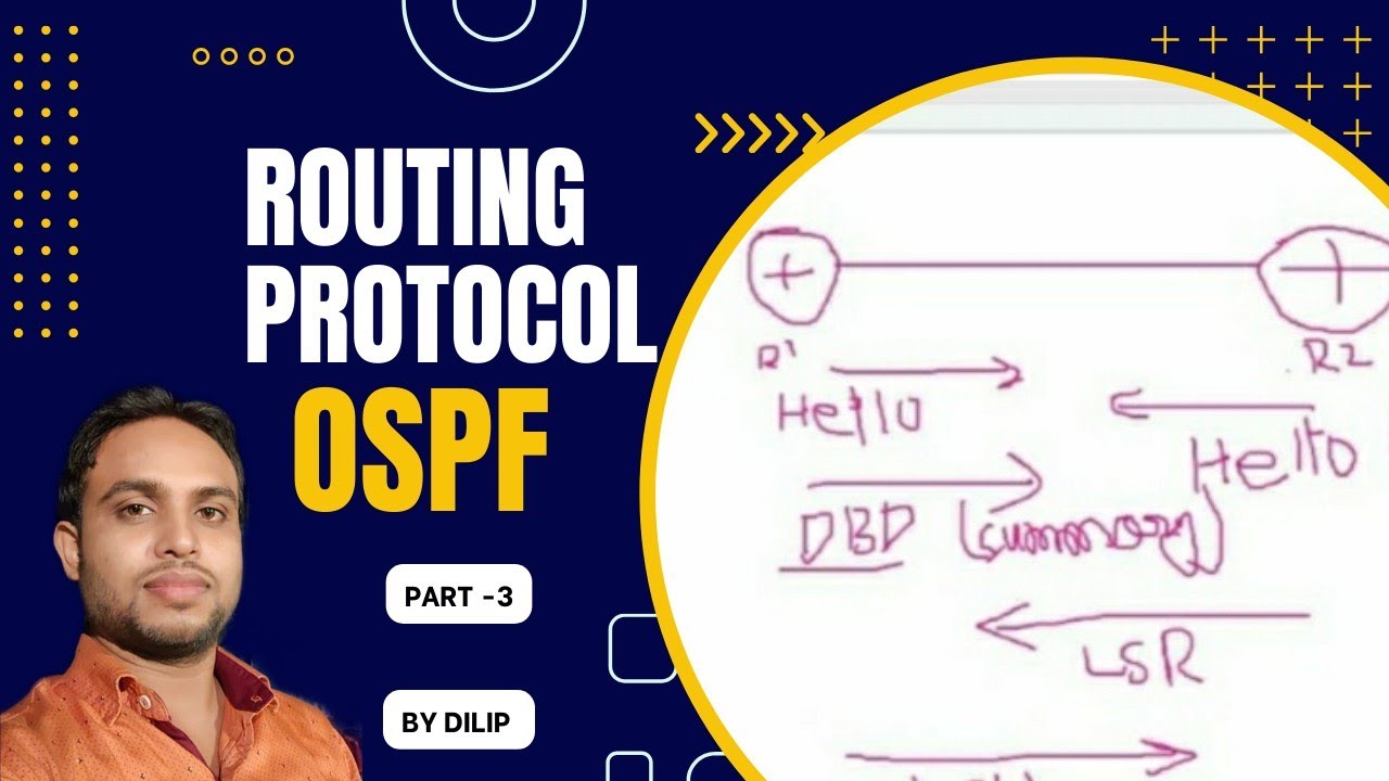 Ospf packets and ospf states | part-3 | ospf configuration - YouTube