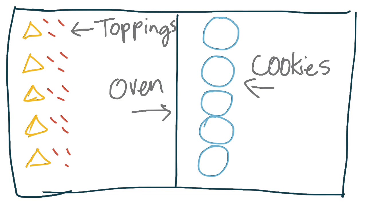 Decorate A Cookie (skills for Cornhole) - YouTube