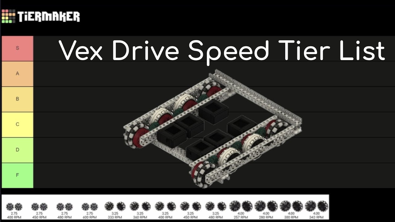 Vex Drive Speed Tier List - YouTube