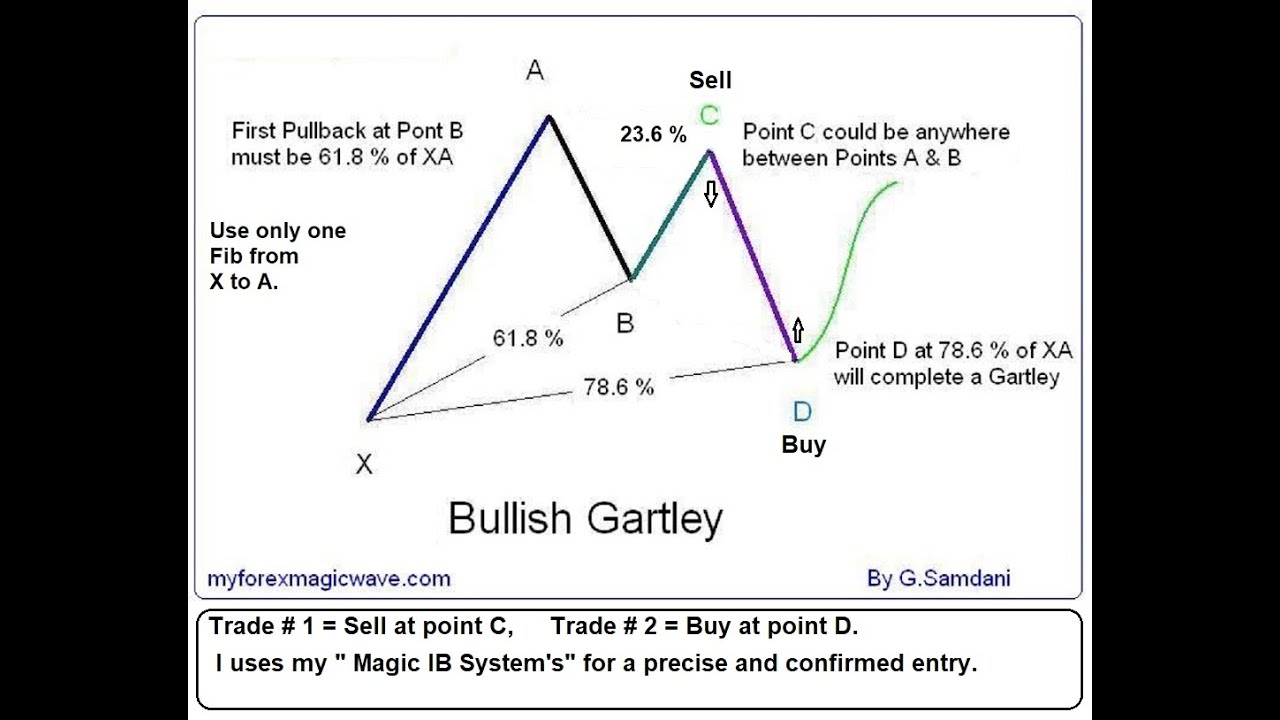 About CAD Index and CAD pair's possible trades. - YouTube