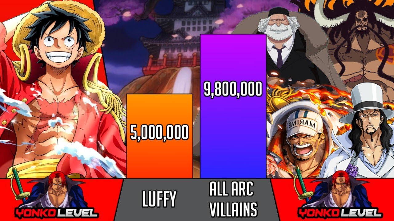 LUFFY vs ALL ARCS MAIN VILLAINS Power Levels - One Piece Power level 🔥 ...