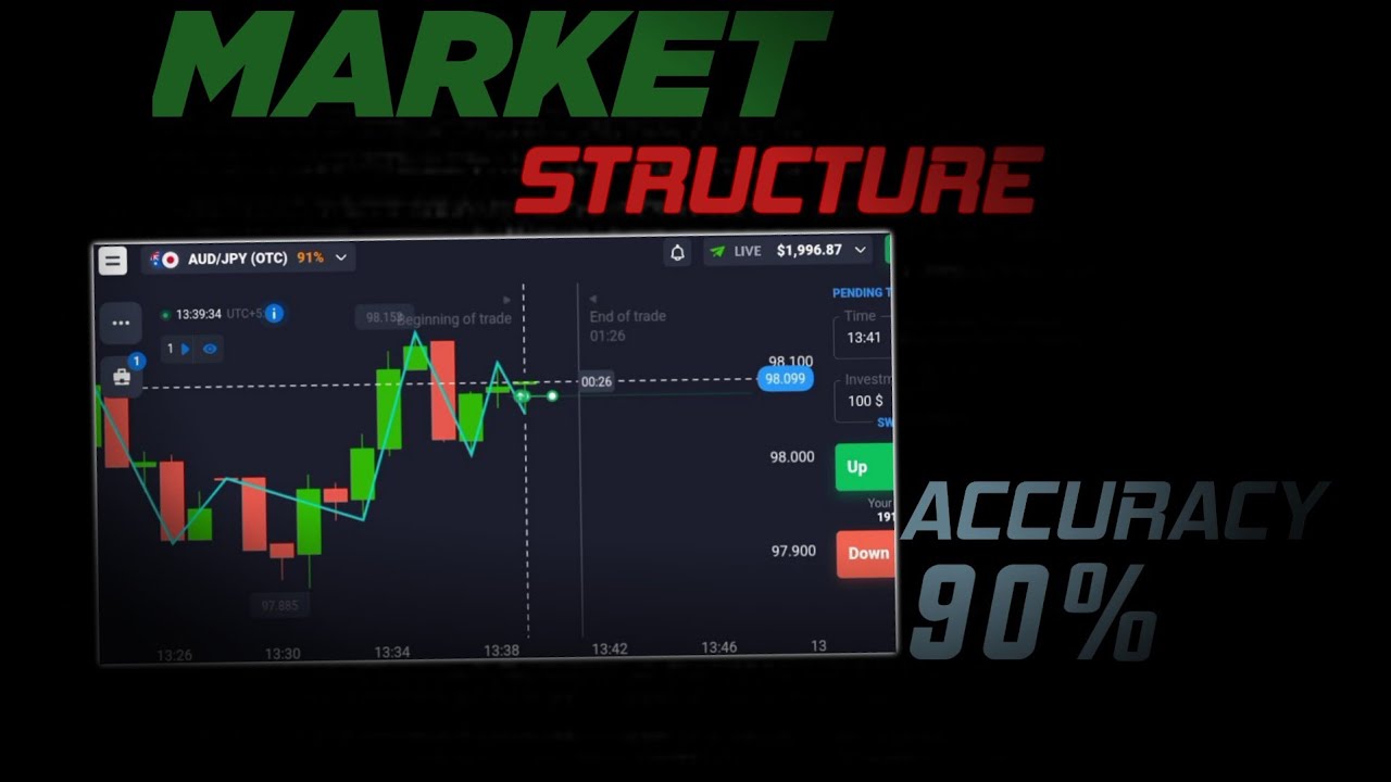 HOW TO READ MARKET STRUCTURE || HOW TO READ CHART PETTERN || PART-2 ...