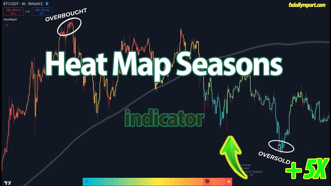 Heat Map Seasons Indicator Explained: Predict Market Movements Like a ...