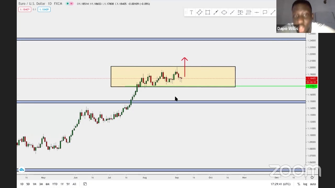 5 THINGS TO LOOK FOR BEFORE PLACING A TRADE - YouTube