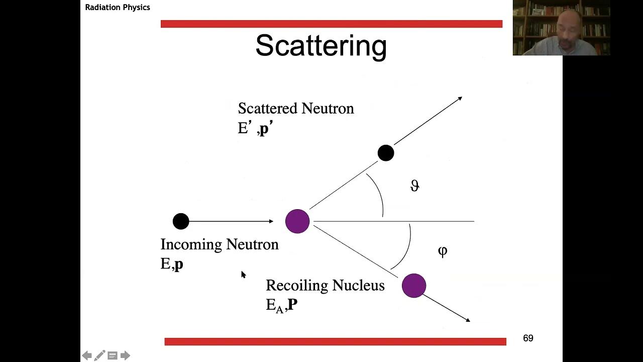 Lecture 1 part 3 Radiation Physics -1 - YouTube