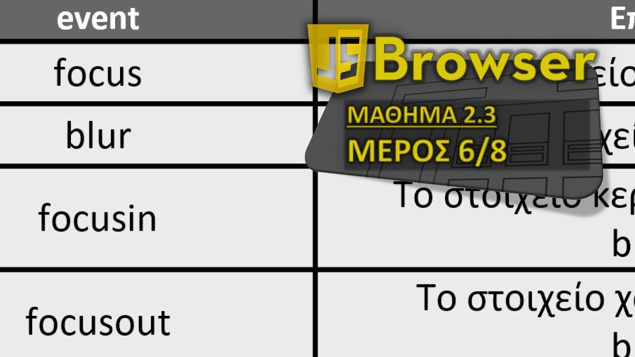 JS BROWSER - ΜΑΘΗΜΑ 2.3 - ΤΥΠΟΙ EVENTS - ΜΕΡΟΣ 6 ΑΠΟ 8 - Events για ...