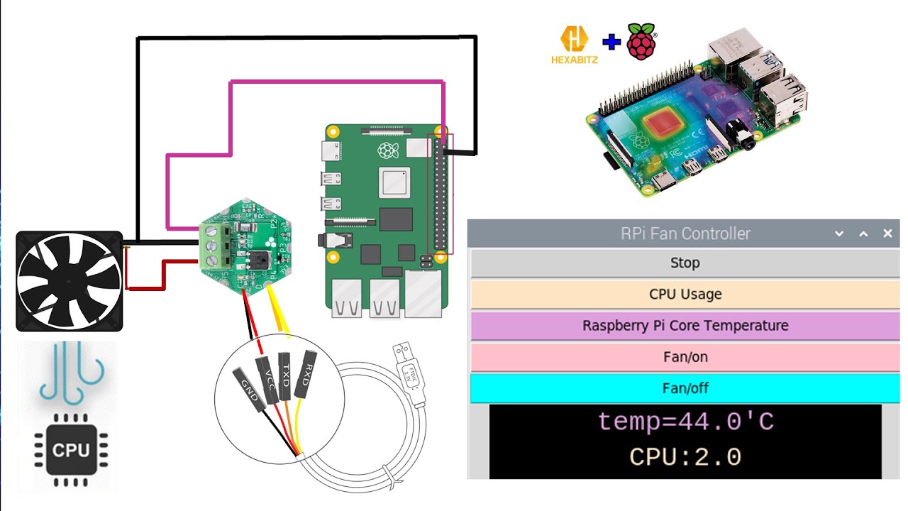 Raspberry Pi Fan Controller Using Hexabitz Mosfet Module - YouTube