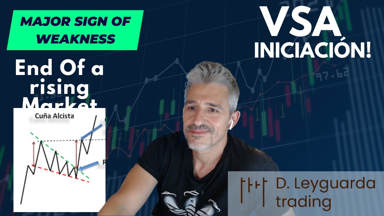 End of a rising Market Contexto y giro de mercado. Extra de setup ...