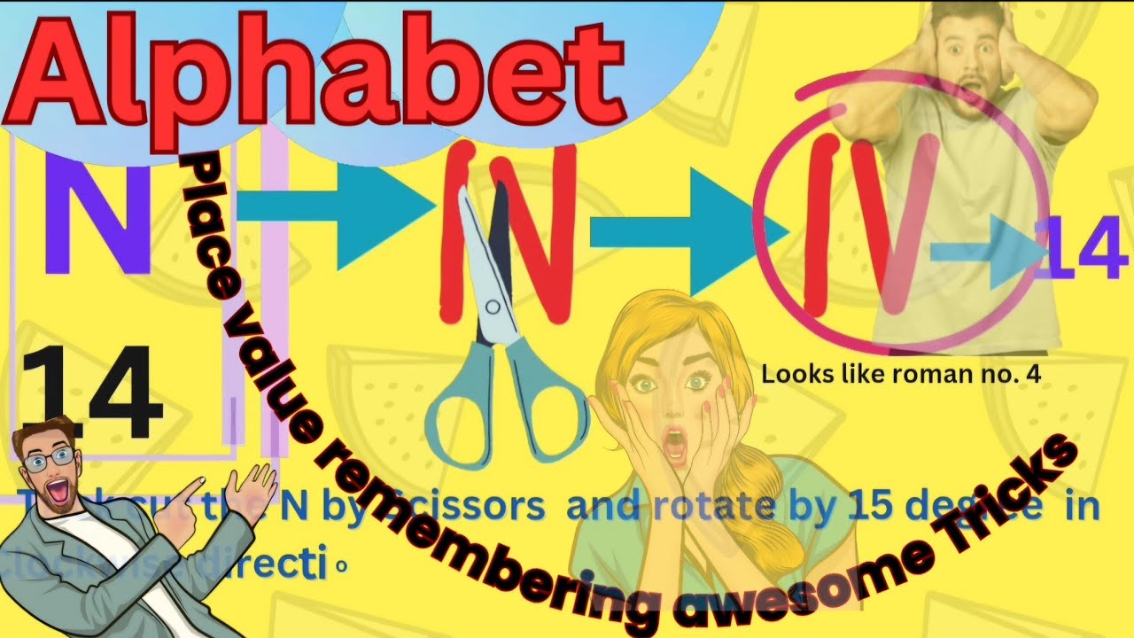 Alphabet place value को कैसे याद करें| Letter position value ...