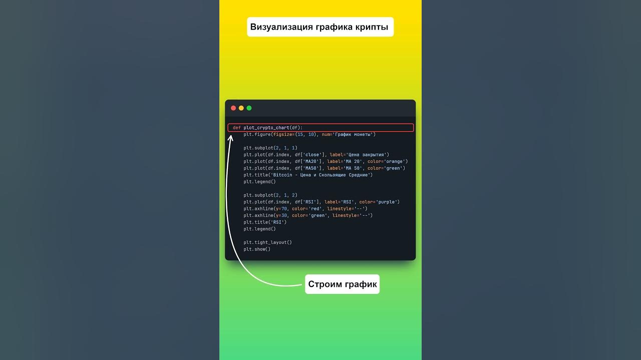 Бот индикатор RSI, SMA 20/50. Визуализация данных, построение графиков ...