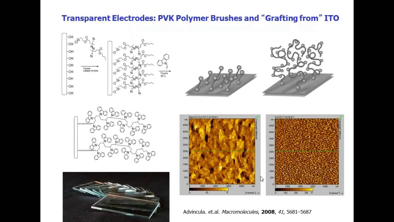 Nanomaterials Webinar : Nanostructured and Functional Templated ...