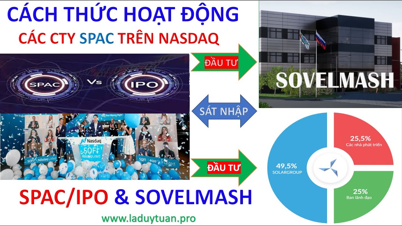 Giải mã về SPAC / IPO và vấn đề của Solvelmash | Solargroup - YouTube