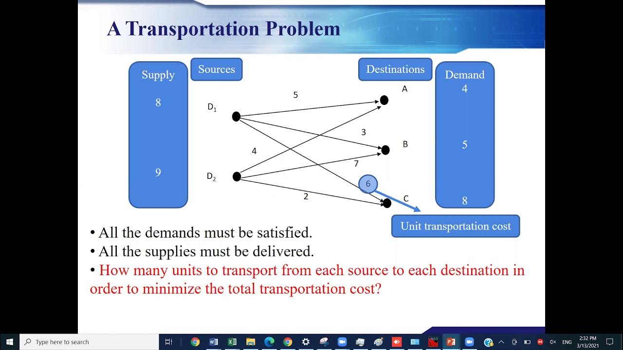 Linear Programming Lecture Session 4 Part 2 - YouTube