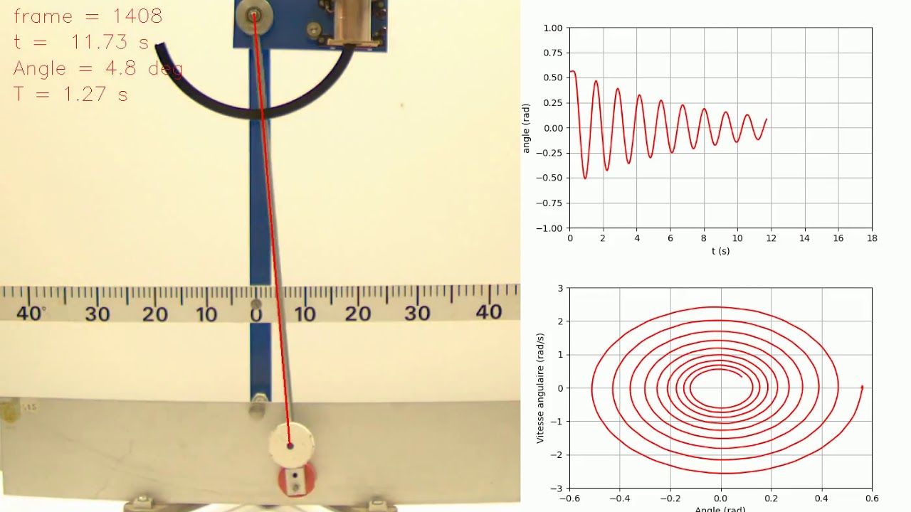 Pendule pesant amorti - YouTube