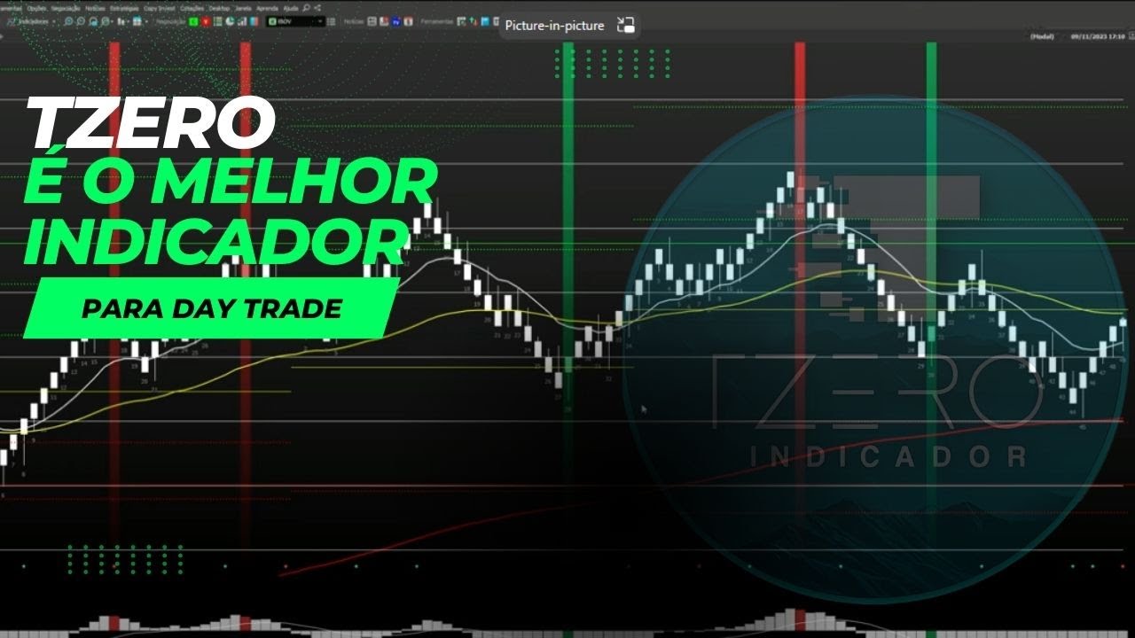 Descubra por que o indicador TZERO é o melhor para day trade! - YouTube