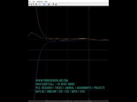 FOC PID SVPWM | Brushless DC motor modeling BLDC | mathematical model BLDC Field Oriented ...