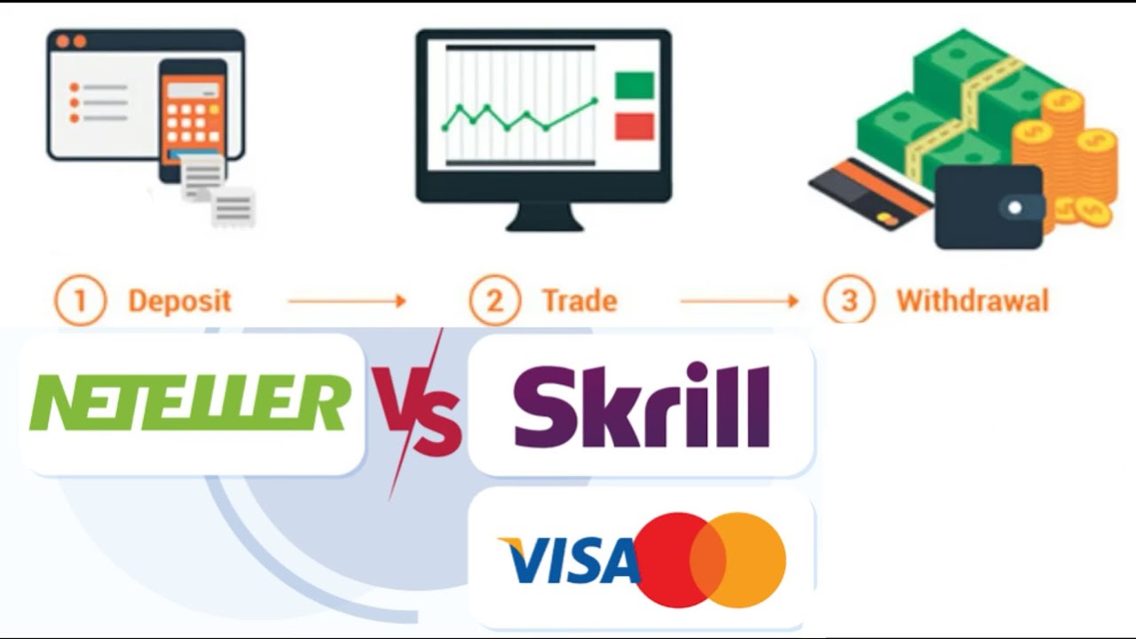 How To Withdraw/Deposit Money To Forex Account? MT4/MT5 App | SA Forex ...