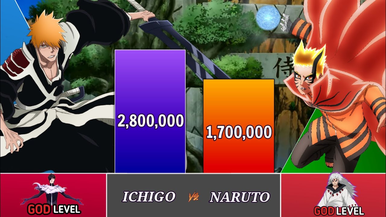 ICHIGO VS NARUTO POWER LEVELS - BLEACH VS NARUTO POWER LEVELS - YouTube