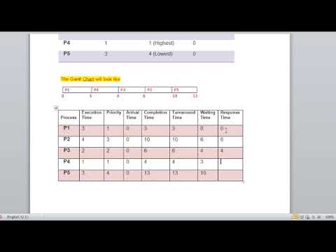 Priority scheduling Algorithm with examples - YouTube