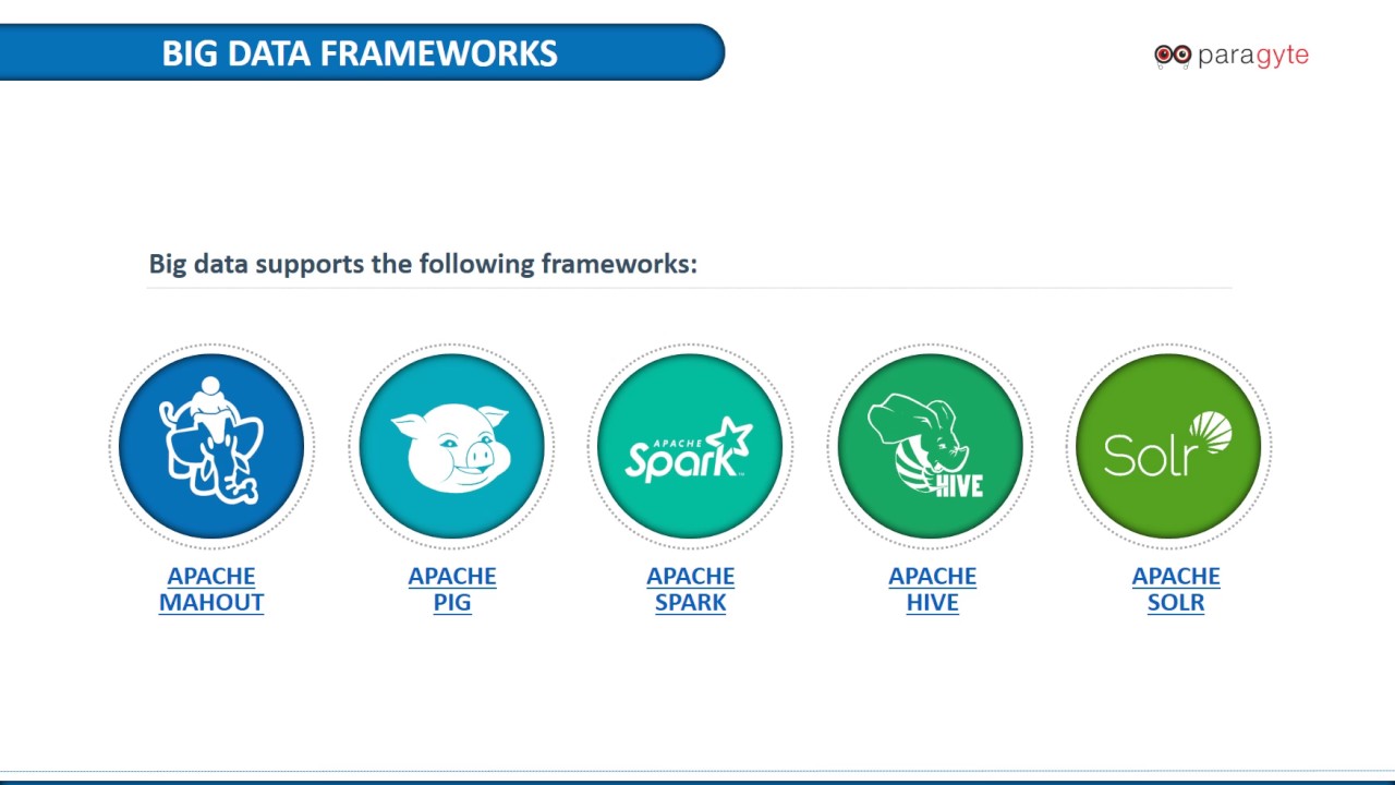 Big Data Solutions: An overview - YouTube