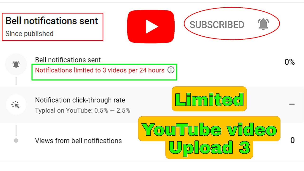 How to YouTube bell notification sent | notification limited to 3 video ...