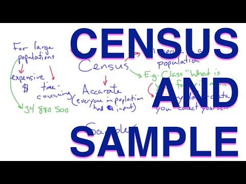 Census and Sample | Methods of Data Collection | Learn with an Experienced Teacher