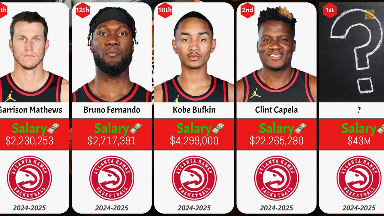 Atlanta Hawks SALARIES RANKED 2024-2025! - YouTube