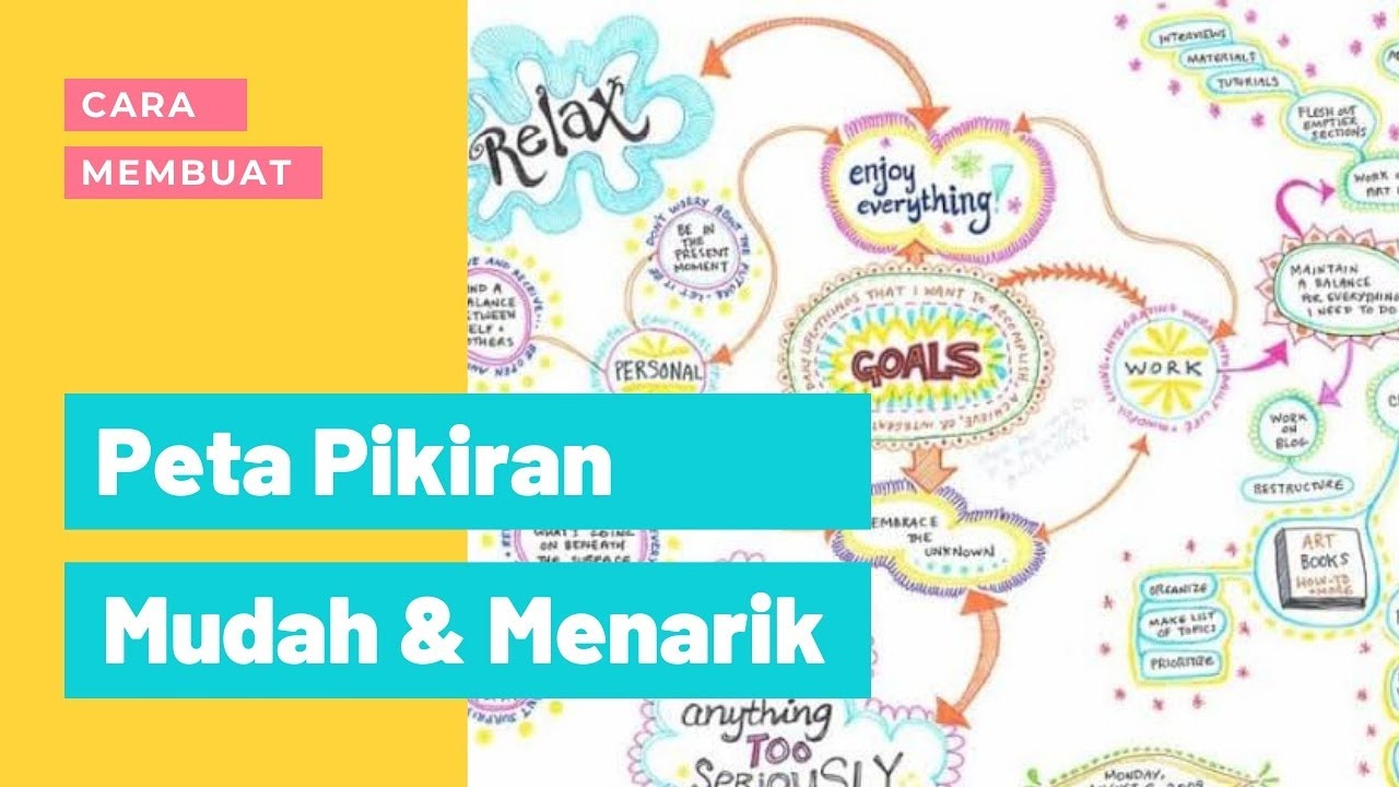 Membuat Peta Pikiran Yang menarik / Peta Pikiran tentang Air/ how to ...